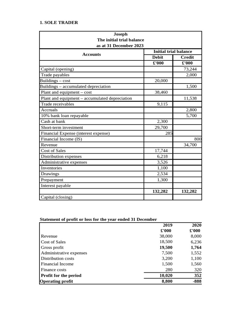 A2 AP | PDF | Debits And Credits | Expense