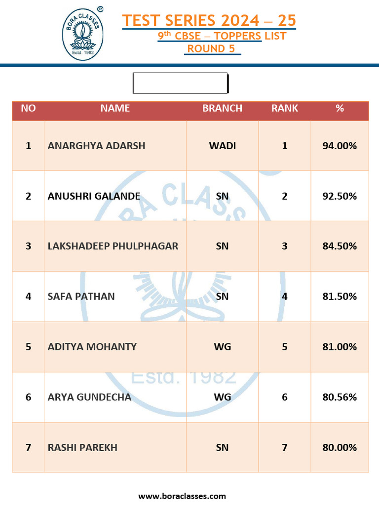 9th Cbse Round-5 Toppers List 24-25 | PDF