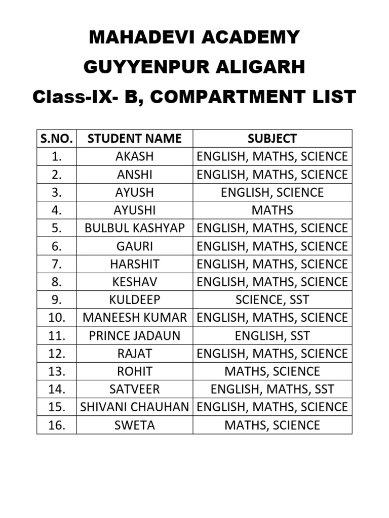 Class- 9-B Compartment List | PDF