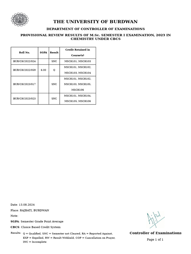 The University of Burdwan | PDF