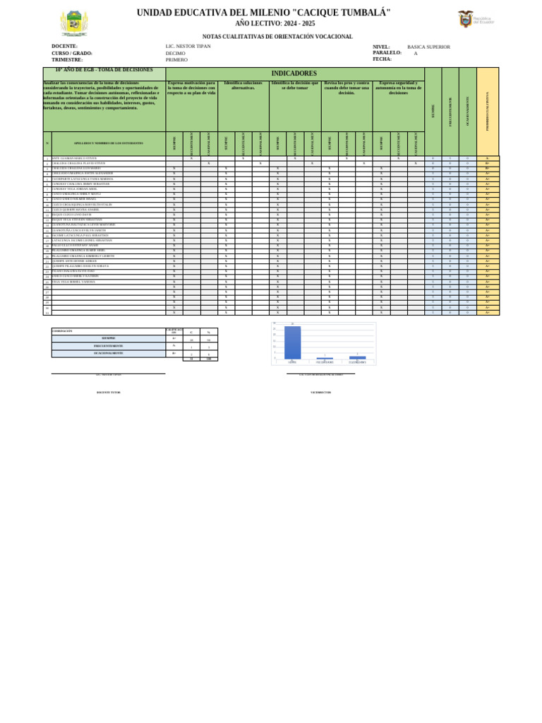 10mo Egb Orientacion Vocacional | PDF | Toma de decisiones | Análisis