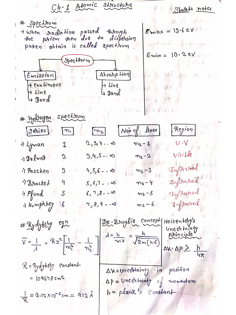 Shorts Notes (Atomic Structure) | PDF