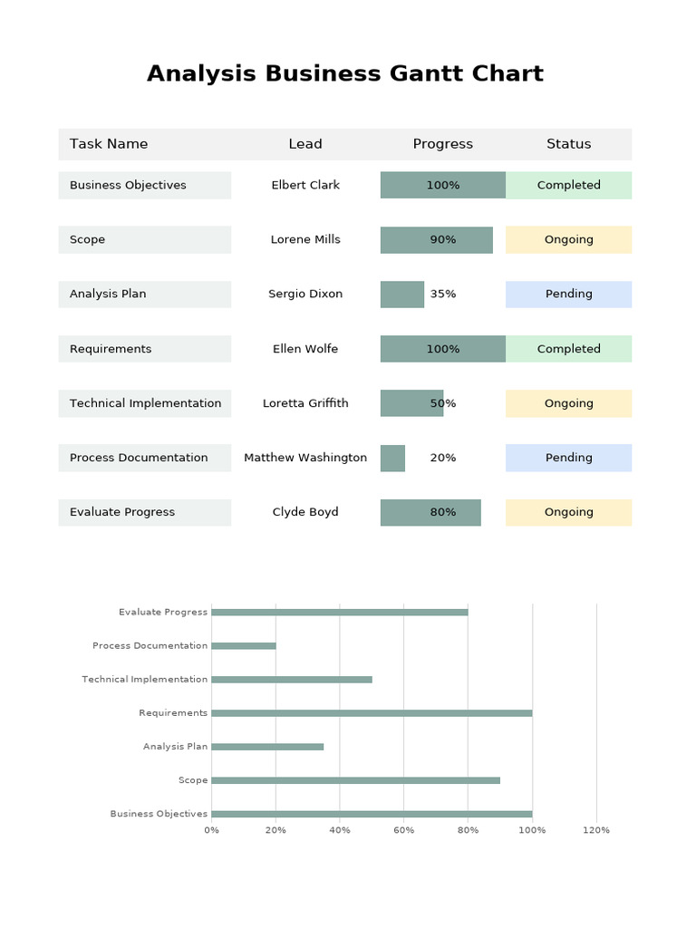 Analysis Business Gantt Chart | PDF