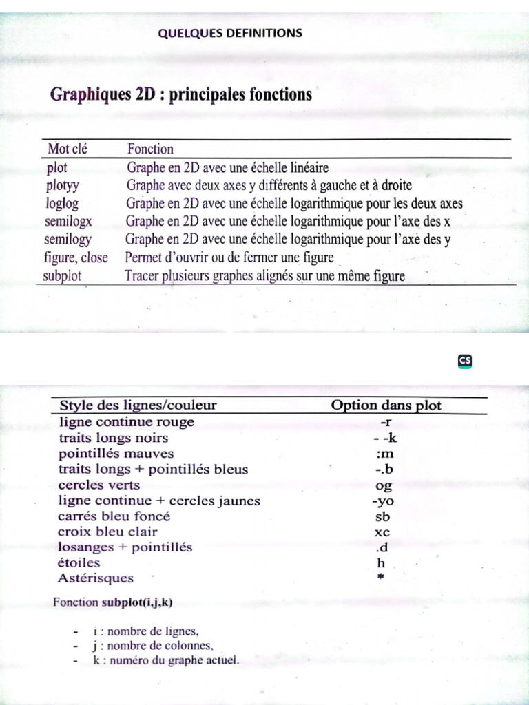 TD Traitement Numérique Du Signal | PDF