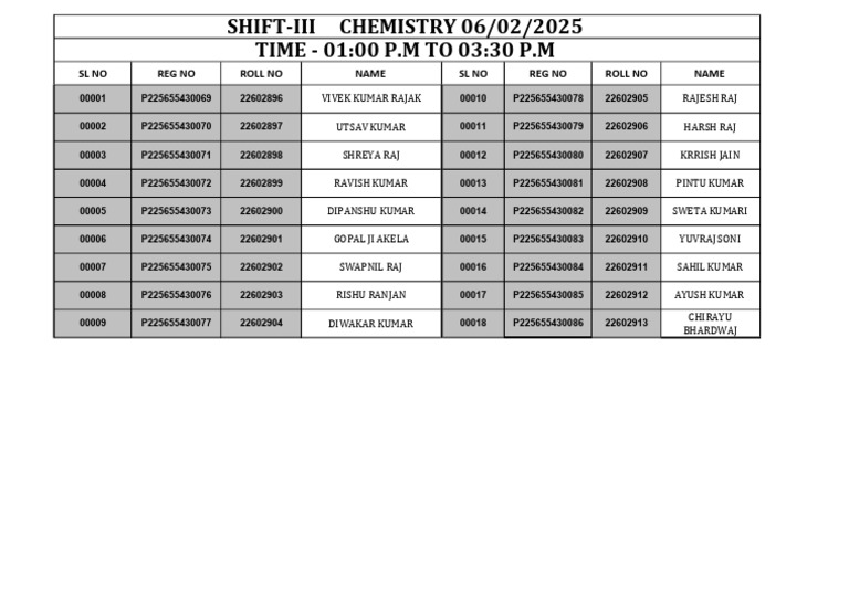 Shift-3 06022025 | PDF