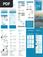 CASA Form 1 ARC Guidance | PDF | Aviation