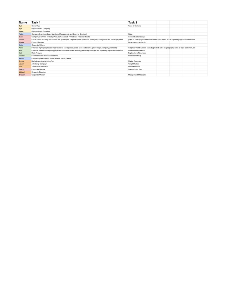 POP Planning Annual Report Tasks | PDF | Business | Business Economics