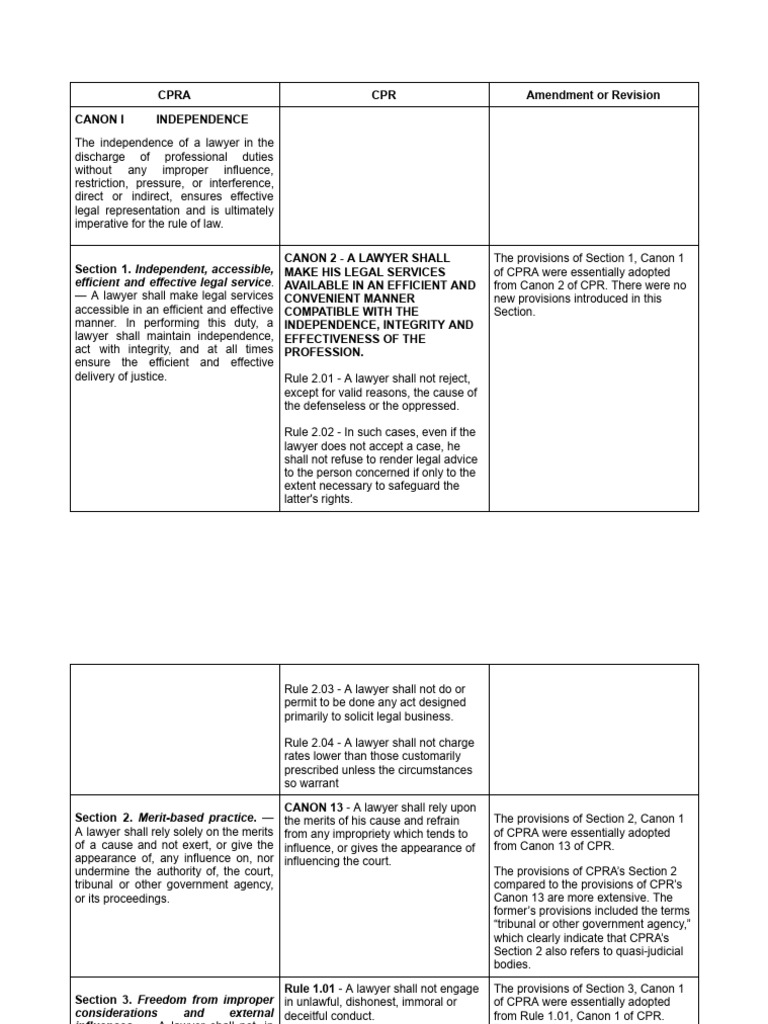 CPRA-CPR Comparison | PDF | Conflict Of Interest | Prosecutor