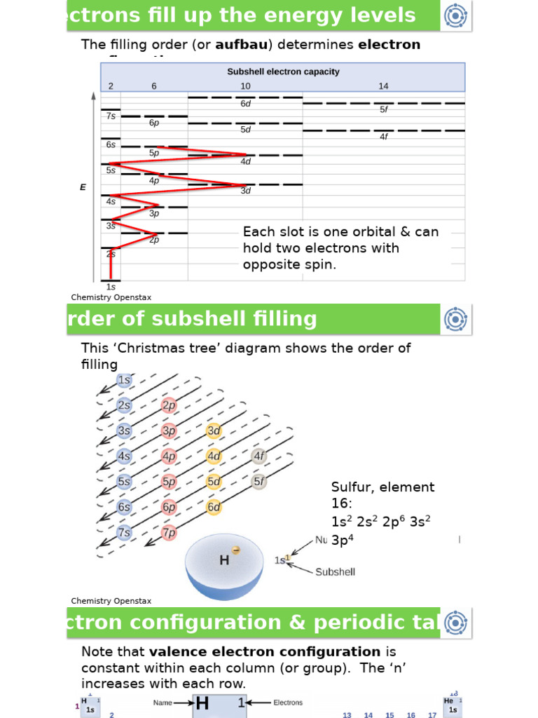 Electron Configuration Basics and Rules | PDF | Electron Configuration ...