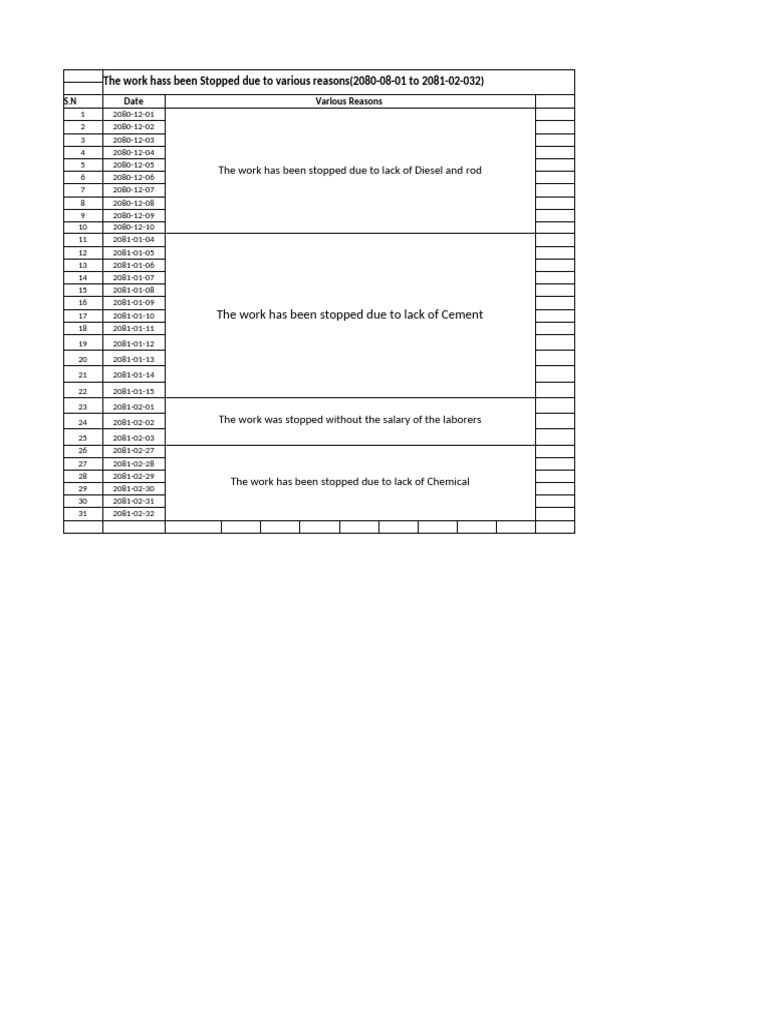 Work Stoppages and Reasons Report | PDF