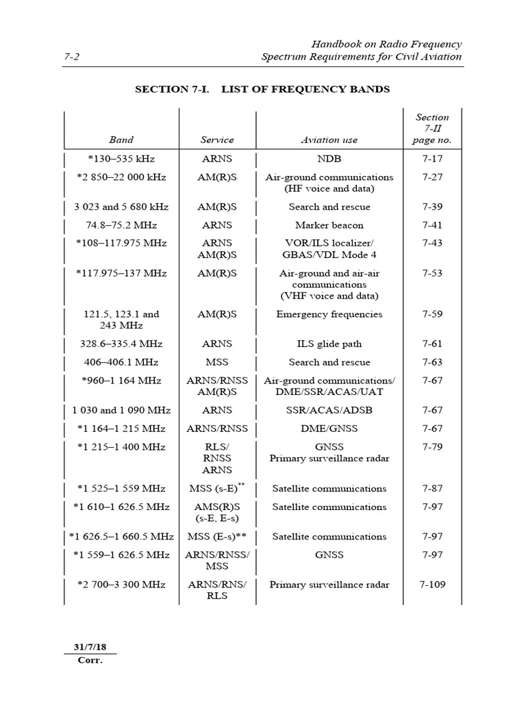 Aviation Frequencies | PDF | Radio Spectrum | Radio