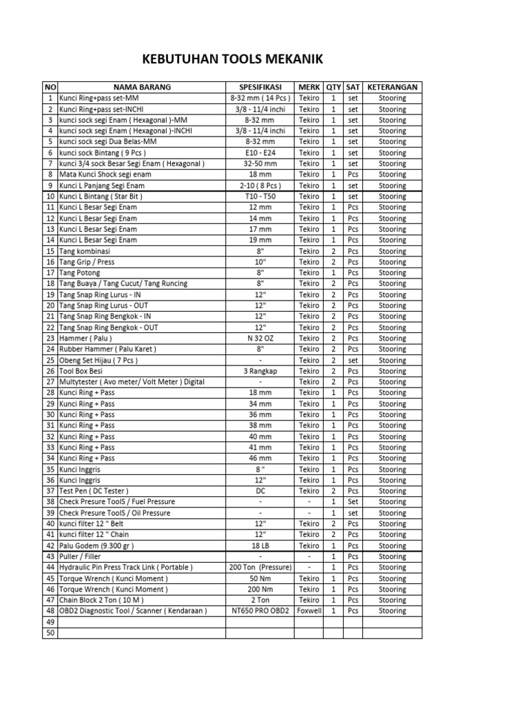 Daftar Alat Mekanik Tekiro 2023 | PDF | Transportation Engineering ...