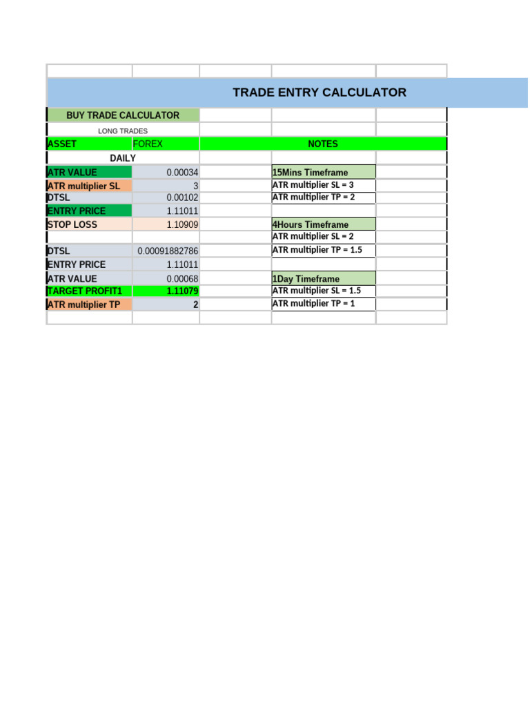 Forex Trade Entry Calculator Guide | PDF