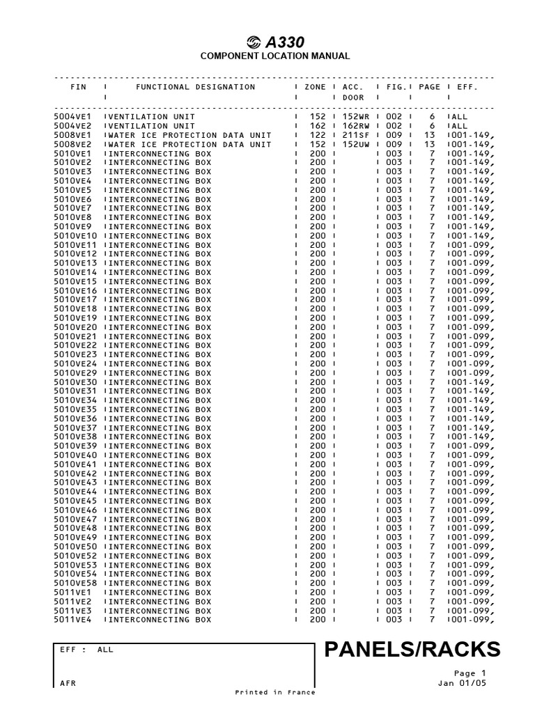 A330 Panels Racks | PDF
