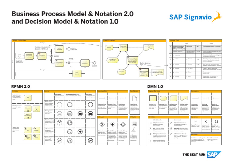 BDM-Poster-EN-1 | PDF