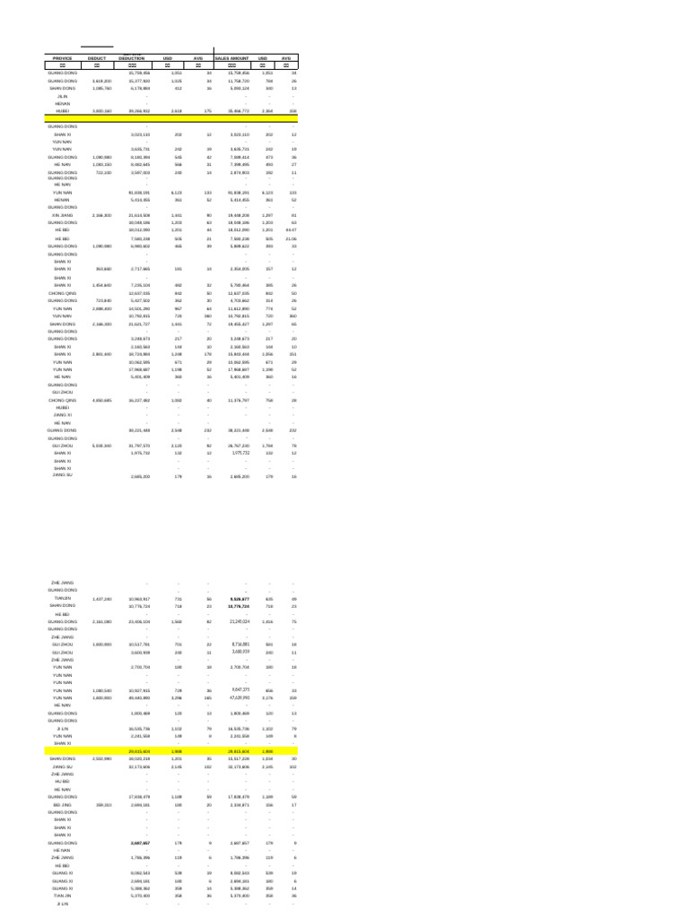 Daily Sales Report 1-31 Mei 2019 RSB | PDF