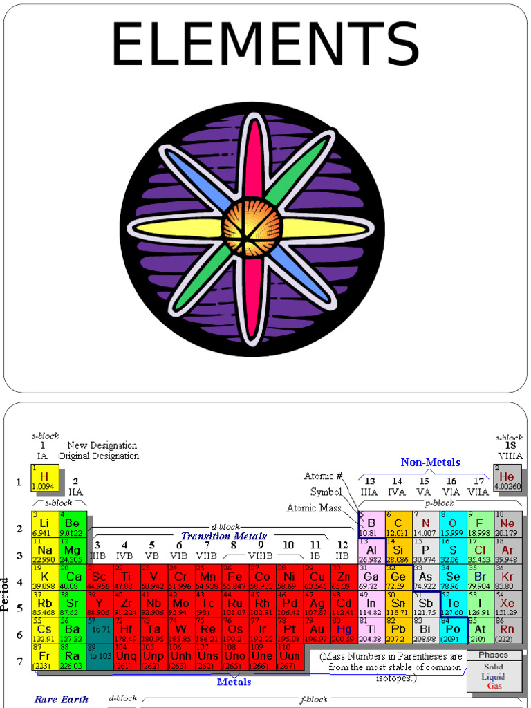 1.3 FAMILIES OF ELEMENTS Module 3 | PDF | Periodic Table | Metals
