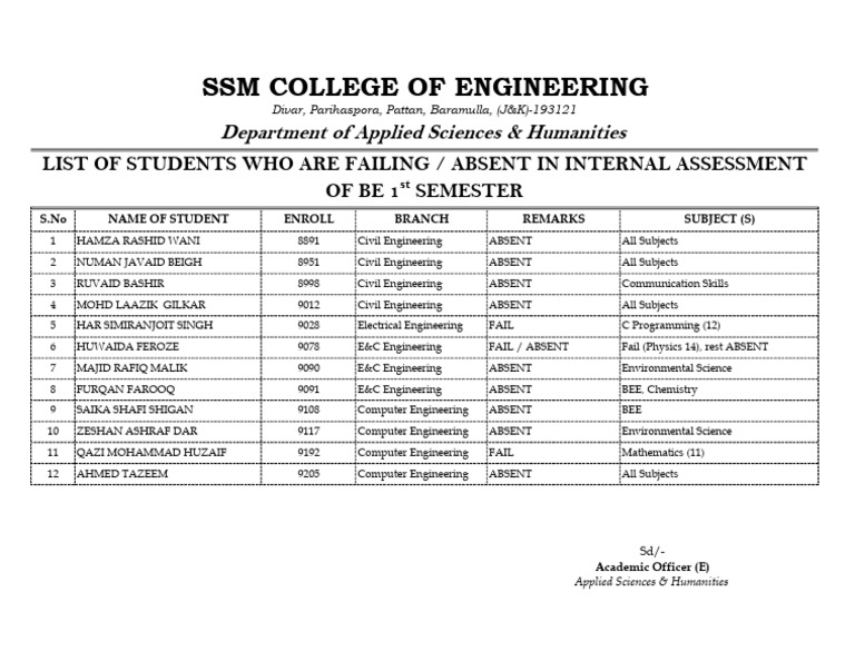 List of Failures - Absentees | PDF