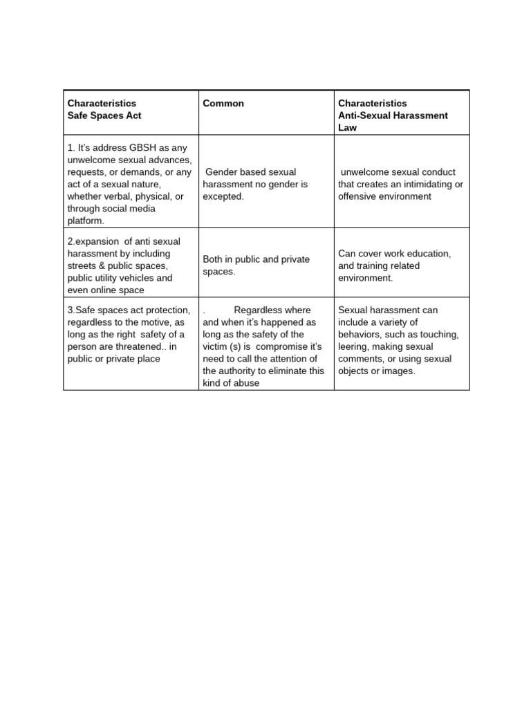 Comparison Table | PDF