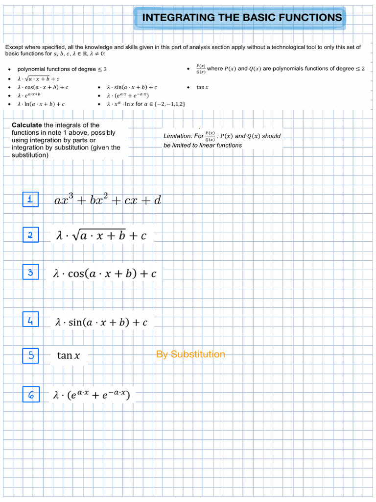 1A Integrating the basic functions Solutions 1 | PDF