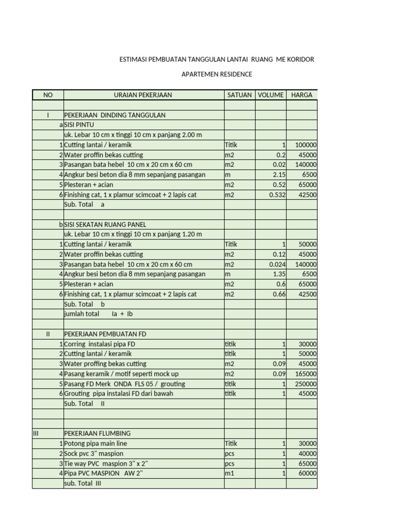 Tanggulan Ruang Me Koridor | PDF