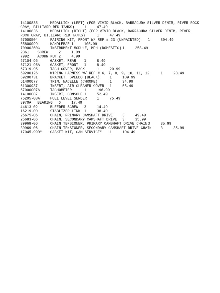 order Oktober 2021 ft2 | PDF