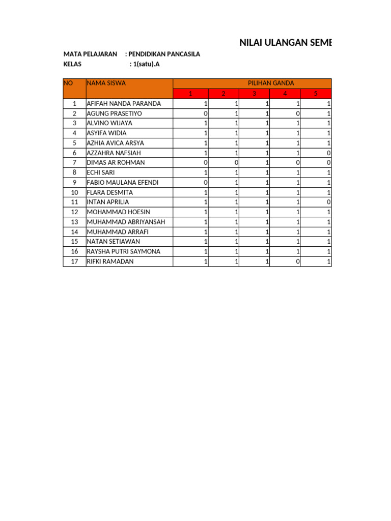 Nilai Ulangan Semester 1 Kls 1 | PDF