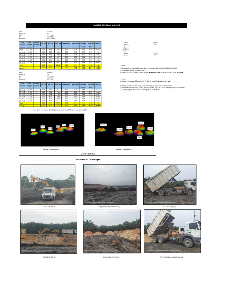 Uji Petik 03 Feb 2025 | PDF