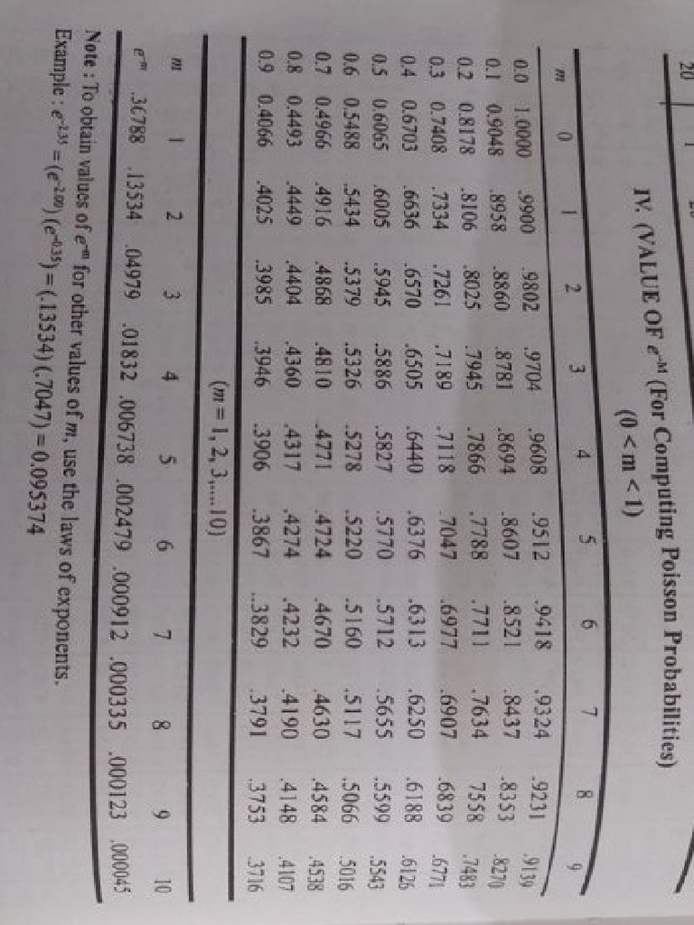 Poisson Table | PDF