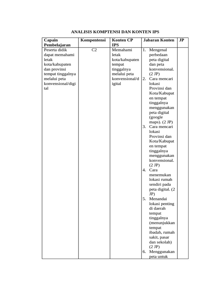 Analisis CP IPS | PDF