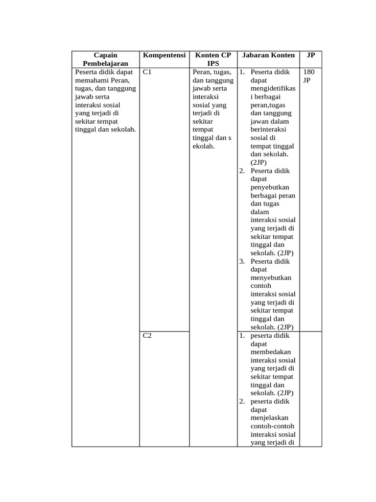Kelompok 3 IPS Analisis Konten | PDF