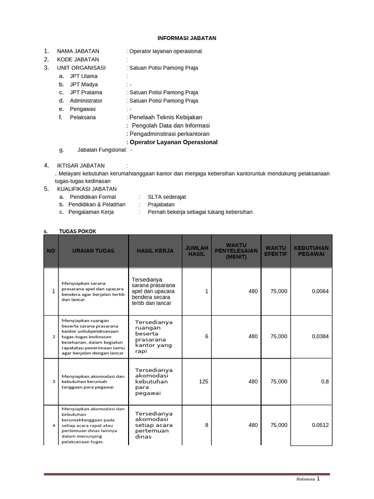 Operator Layanan Operasional - Pramu Kebersihan | PDF