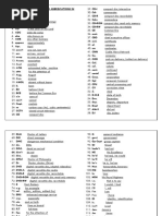 Spanish Abbreviations and Acronyms List | PDF | Anno Domini