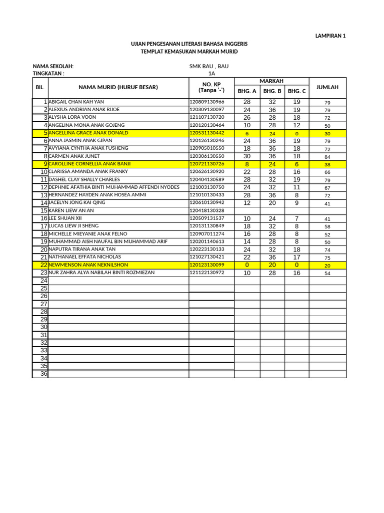 Tapak Markah Diagnostik Bi | PDF