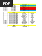 DXC Job Levels | PDF | Leadership | Positions Of Authority