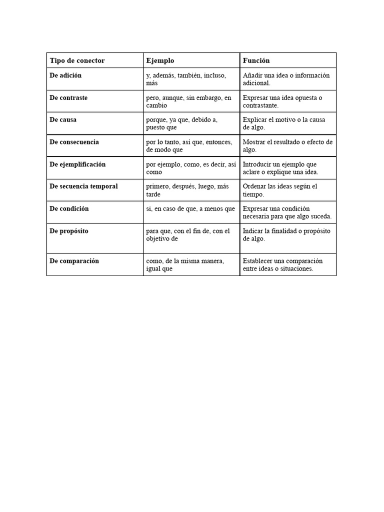 Tabla de Conectores | PDF