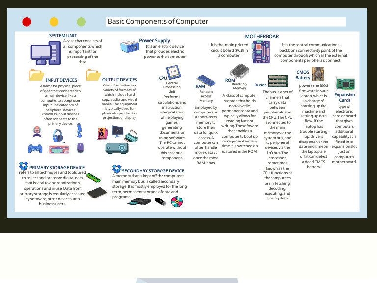 Basic Components of Computer | PDF | Computer Data Storage | Random ...