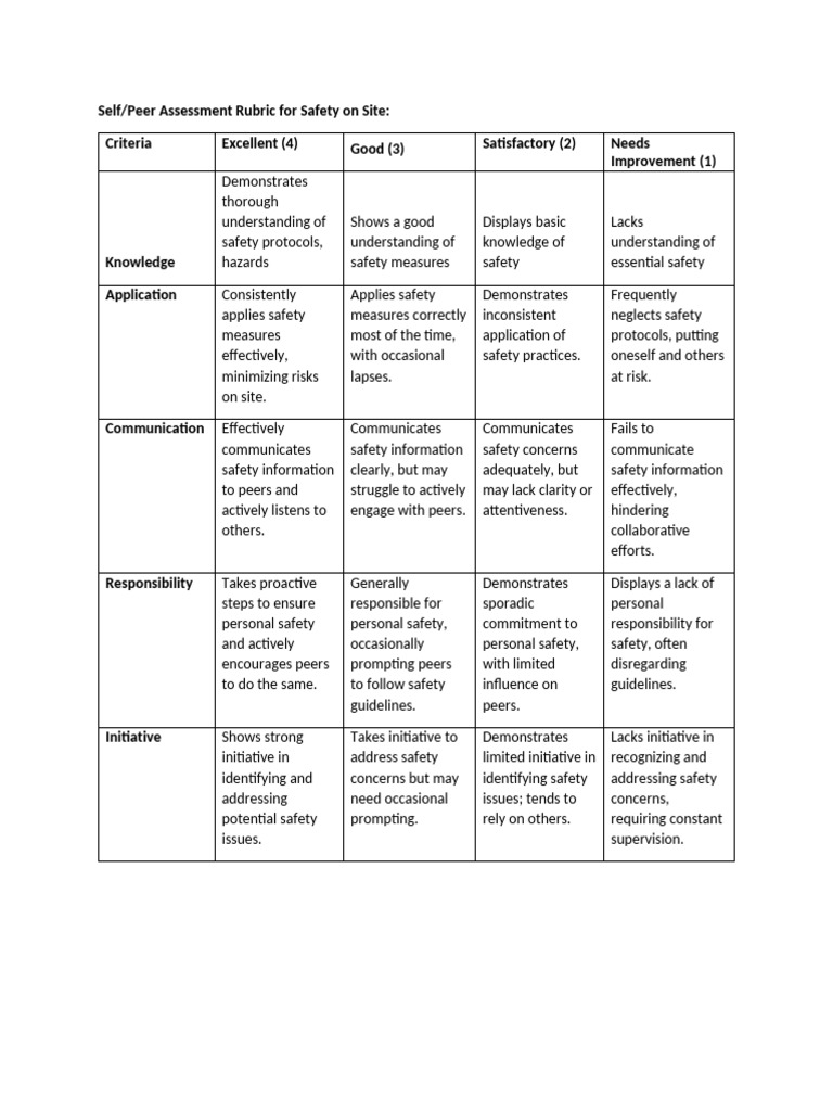 Assessment Rubric | PDF | Safety | Risk