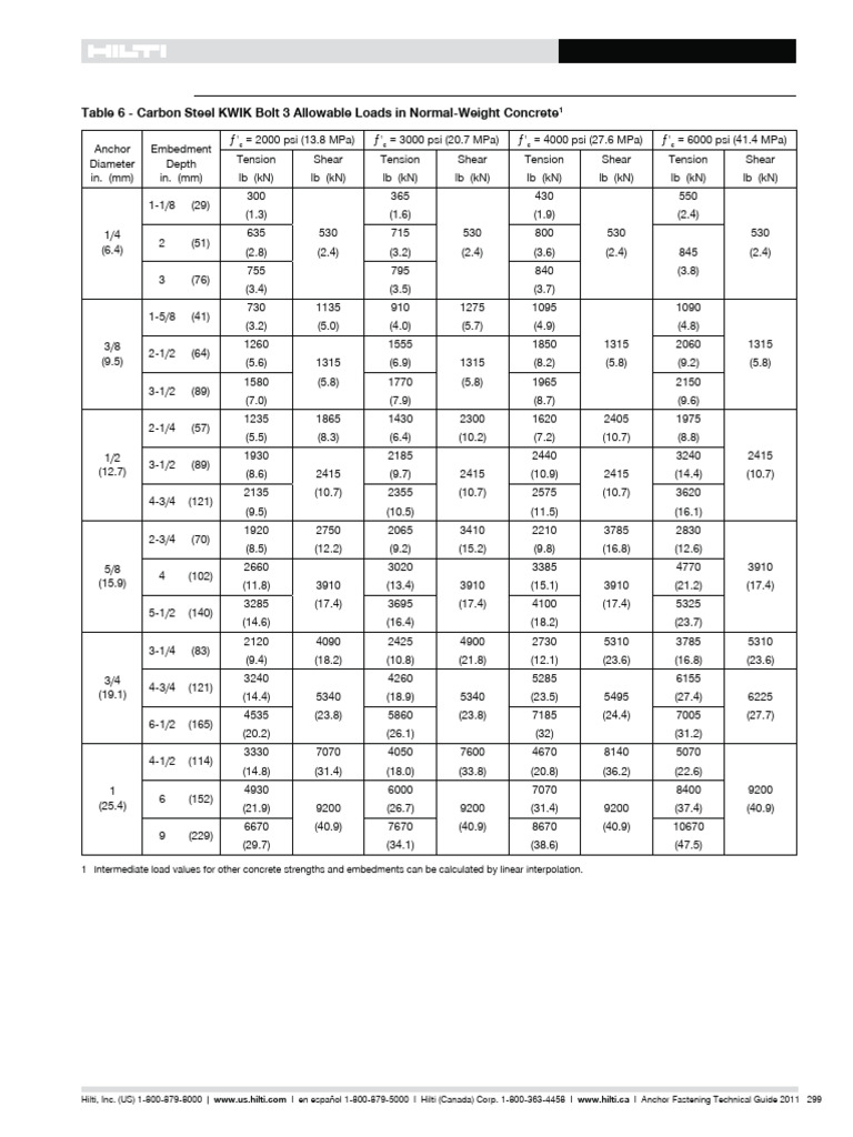 Hilti - Kwik Bolt 3 - Concrete | PDF | Civil Engineering | Materials