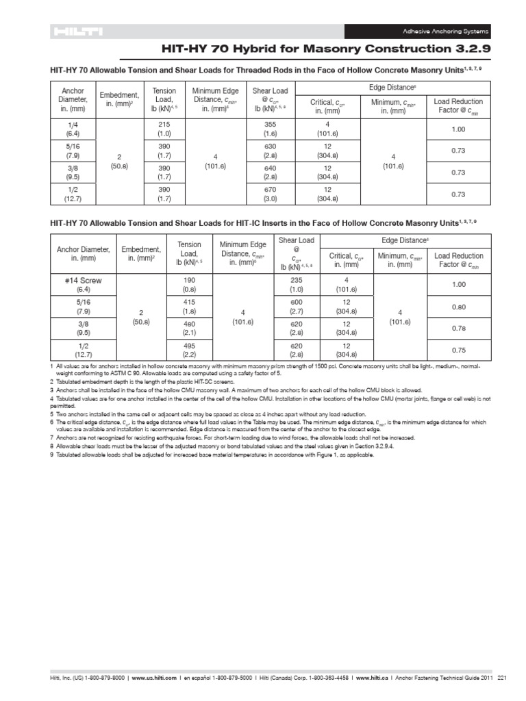 Hilti - HIT-HY 70 - Epoxy Hollow CMU | PDF | Masonry | Building Engineering