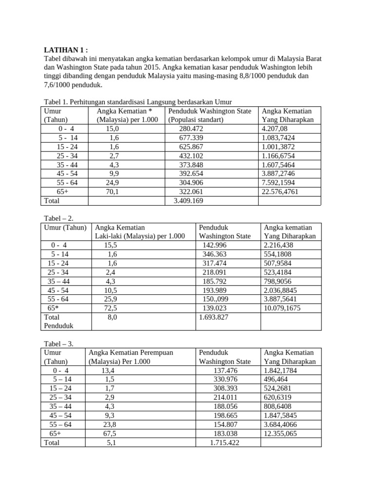 Latihan Dasar Epid Genap 2020-2021 | PDF
