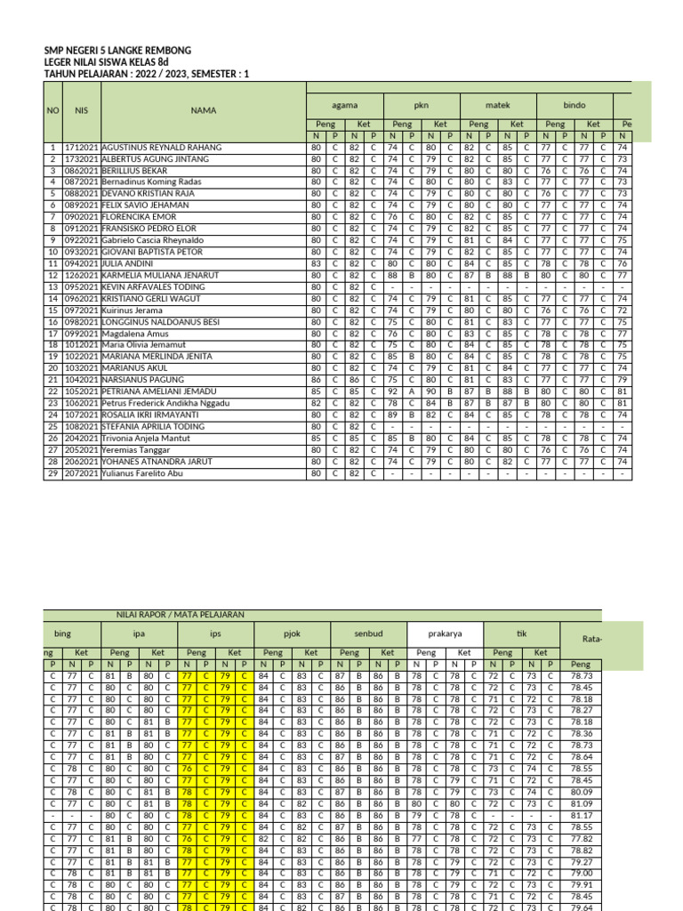 Leger Nilai Semester I Dan II | PDF