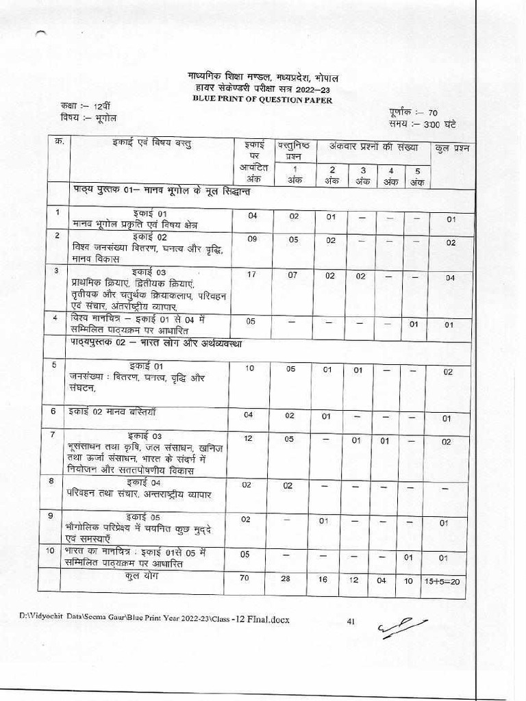 Class 12 Geography Syllabus 2022-23 | PDF
