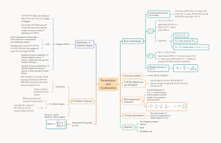 Permutation and Combination | PDF | Permutation | Functions And Mappings