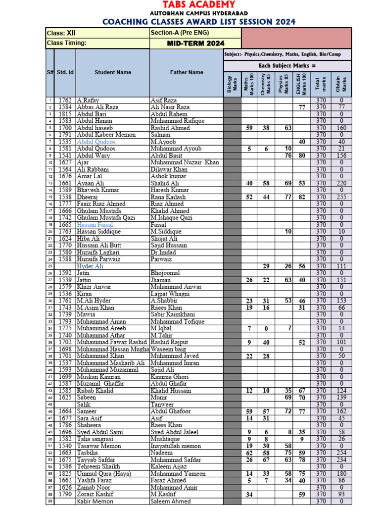 Mid-Term Exam Results 2024 - Class XII | PDF
