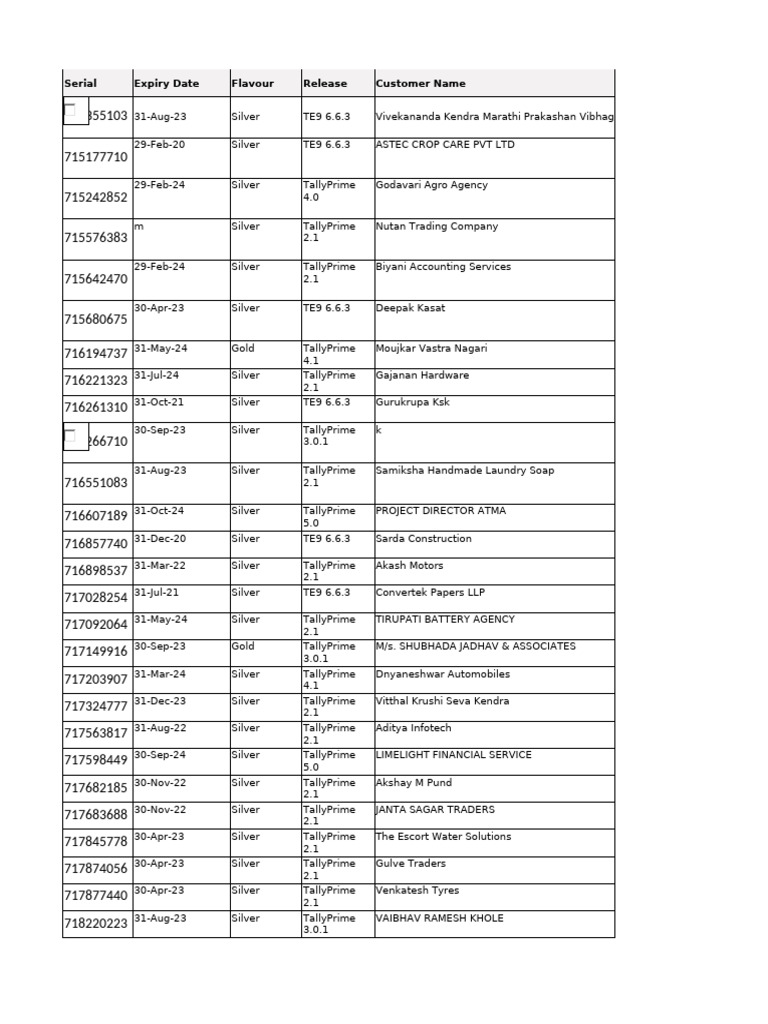 Erp List Ragini Not Received Call | PDF