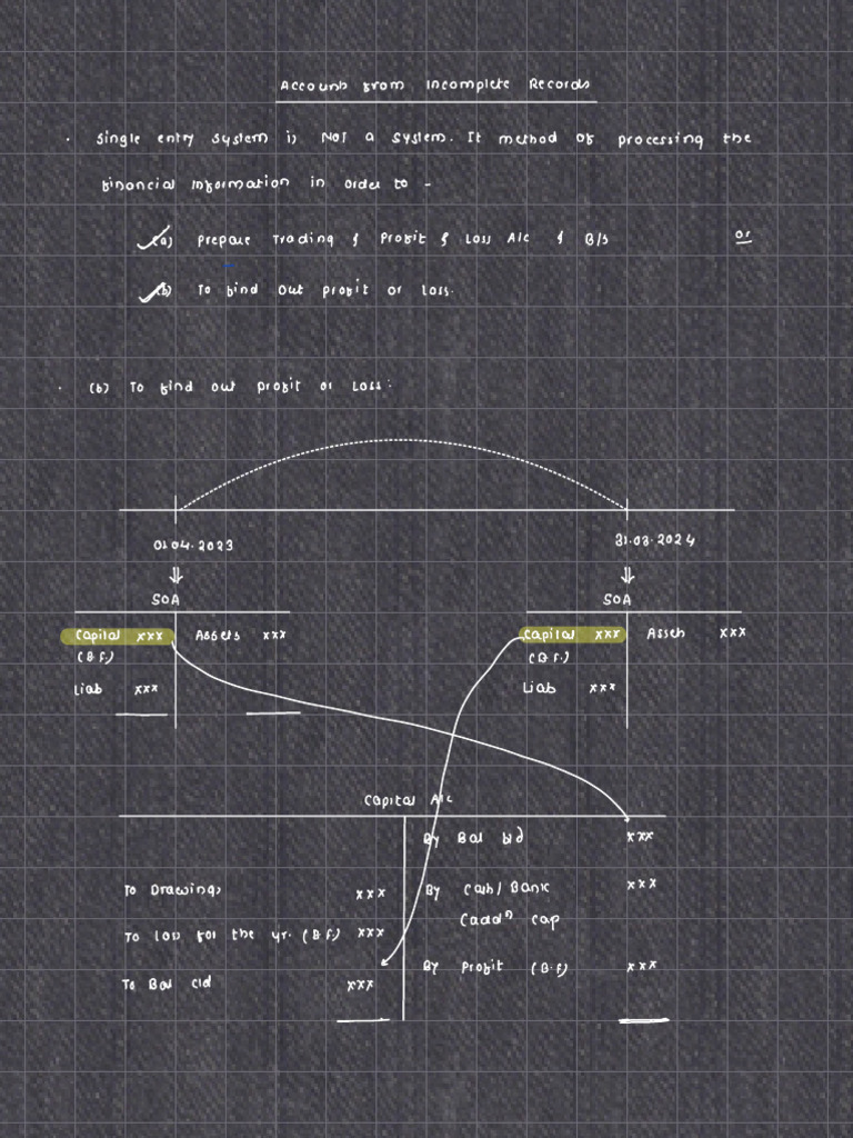 FDN June 24 Single Entry | PDF | Financial Services | Balance Sheet