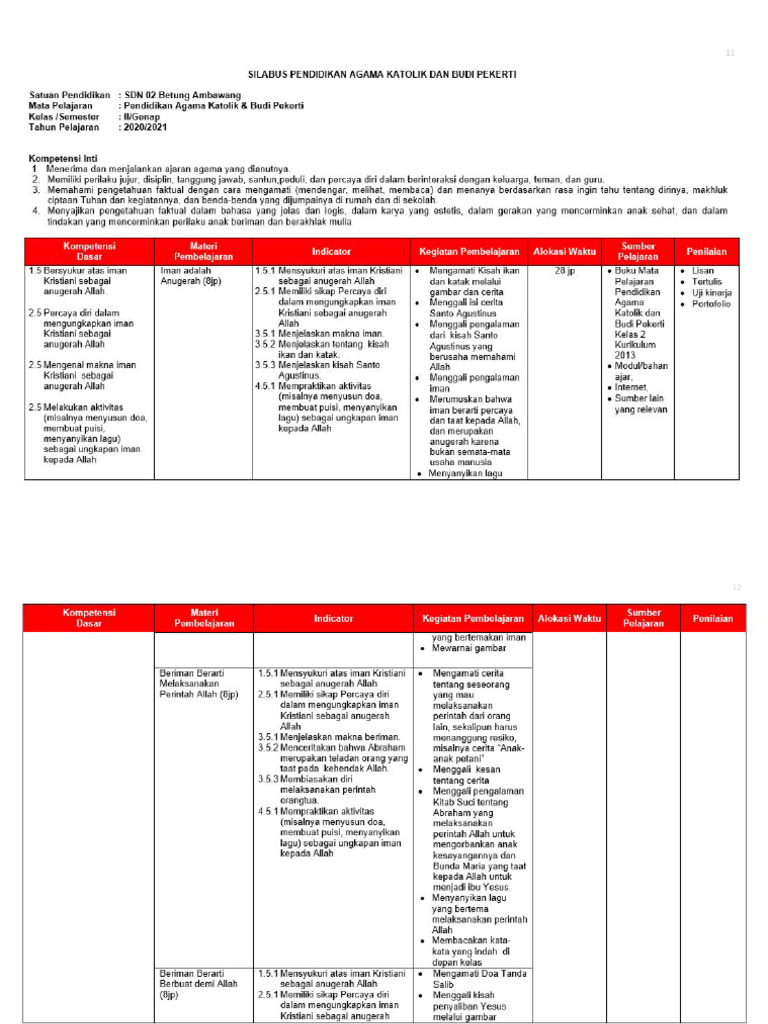 Silabus Kelas 2 Semester II Tahun Ajaran 2020-2021 | PDF