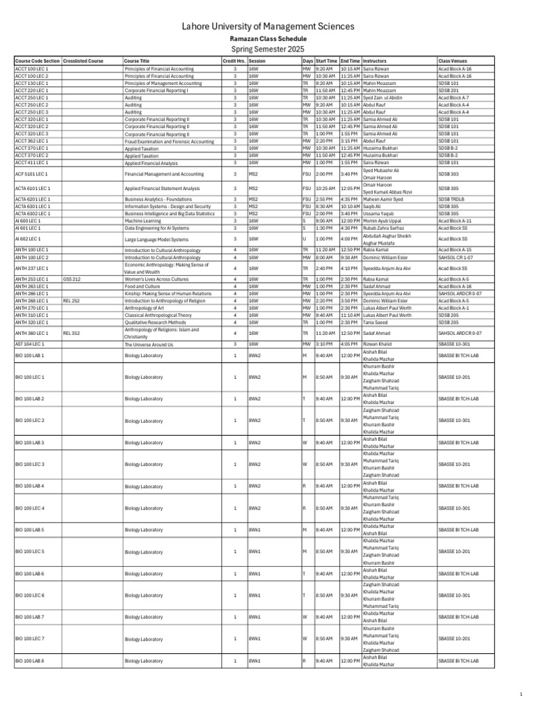 Ramazan Class Schedule - Spring Semester 2025 | PDF | Physical Sciences | Chemistry