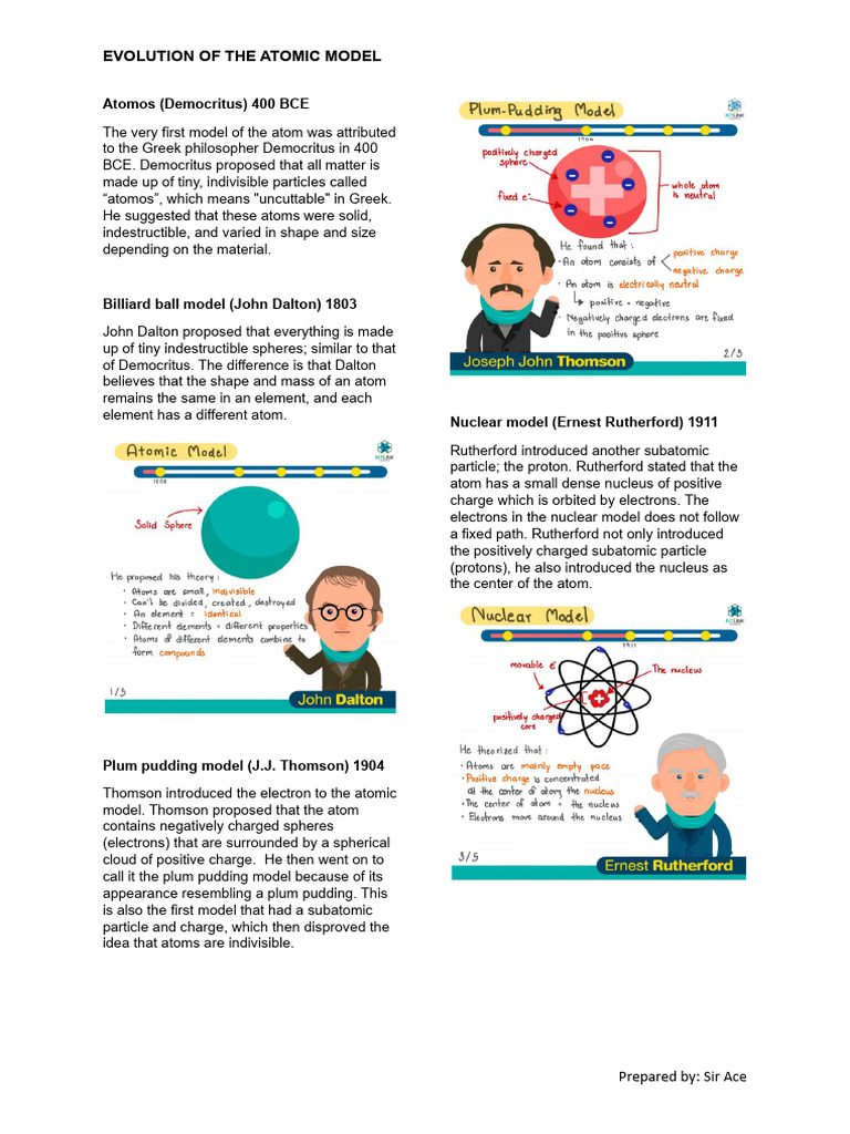 Evolution of Atomic Models Explained | PDF | Atoms | Atomic Nucleus